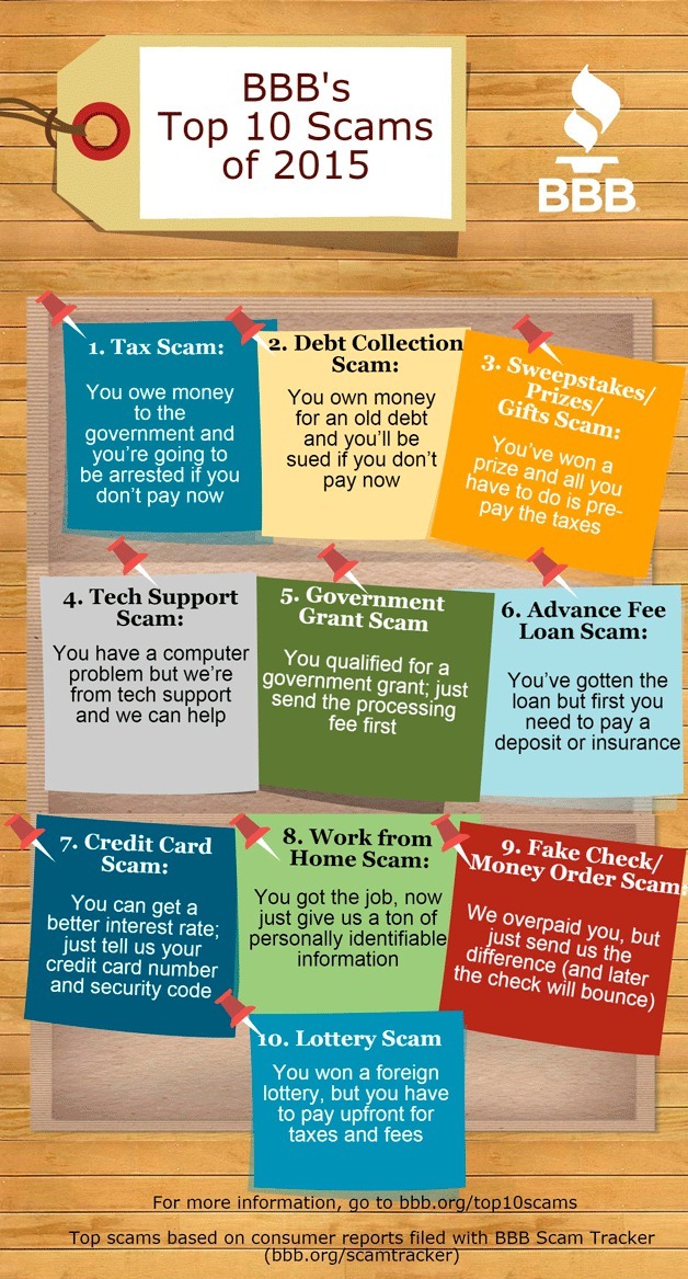 Top 5 state scams of 2015 | Federal Way Mirror