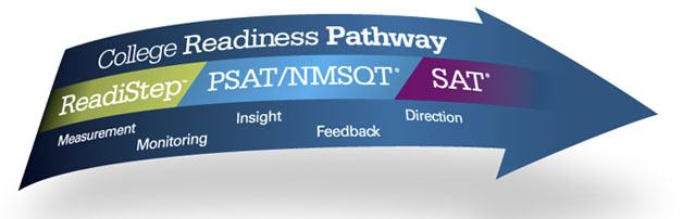 College Readiness Pathway coming to Federal Way schools | Federal Way ...