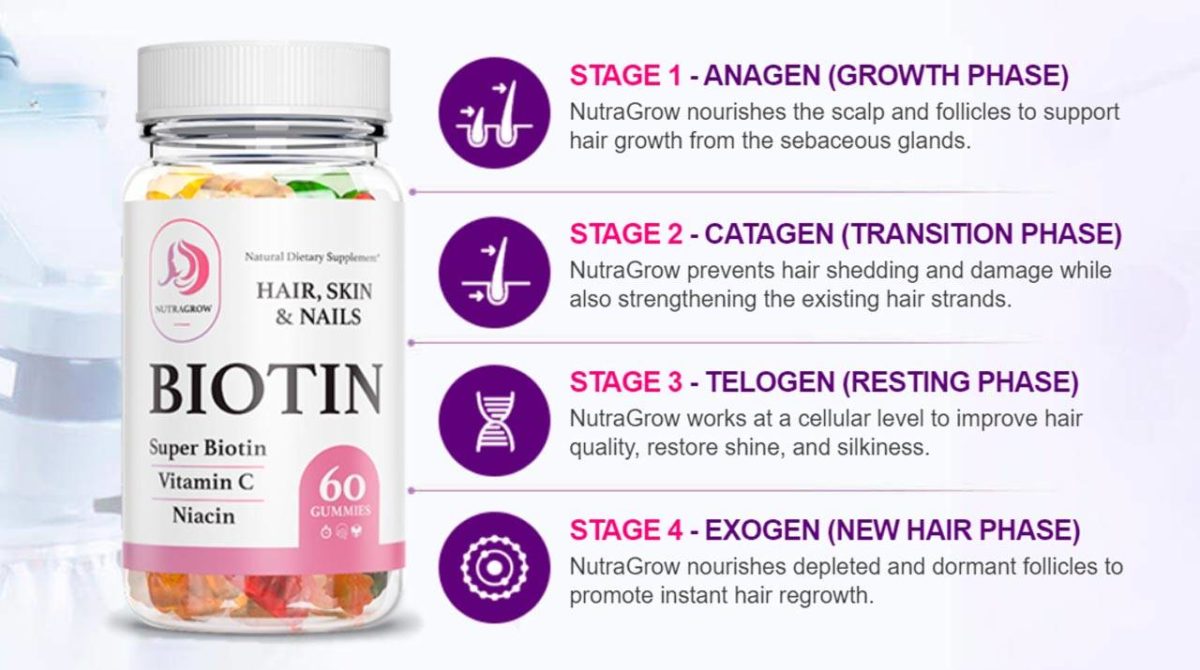 Nutragrow Review: Is Nutra Grow Biotin Hair Supplement Legit | Federal ...