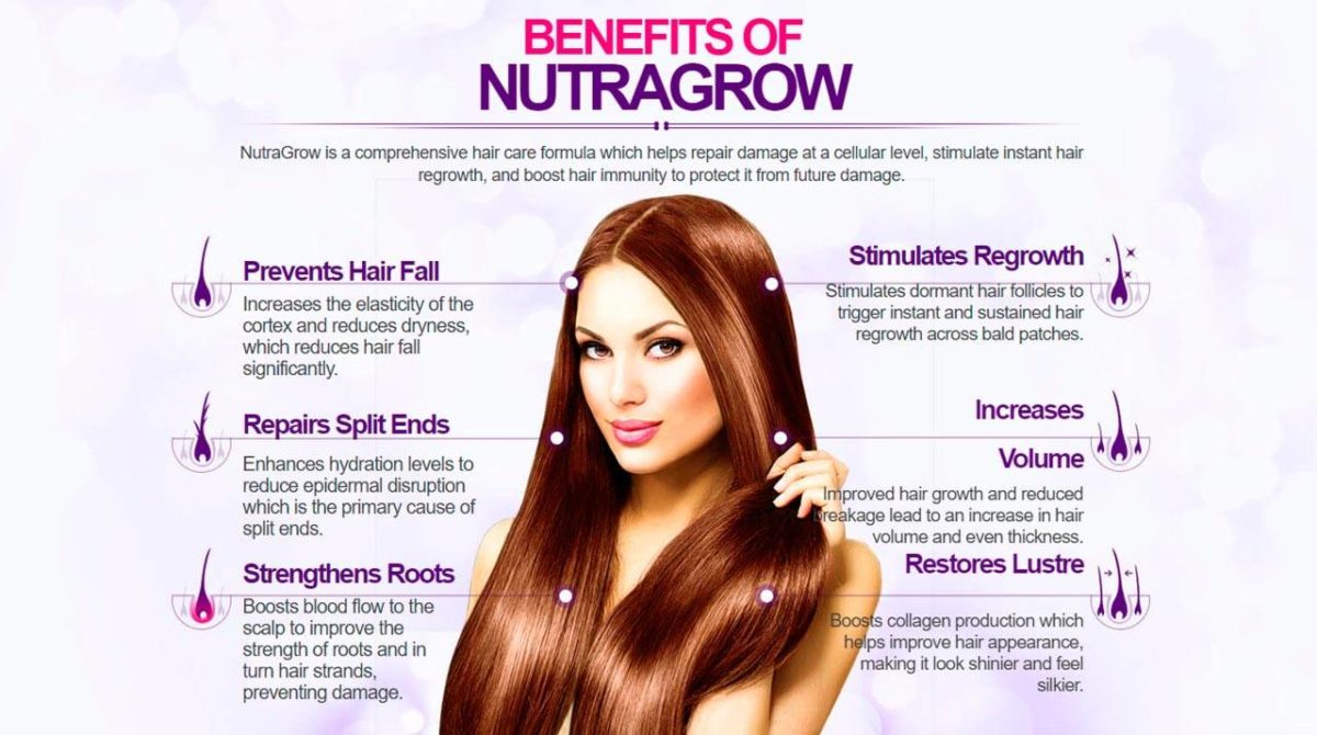 Nutragrow Review: Is Nutra Grow Biotin Hair Supplement Legit | Federal ...