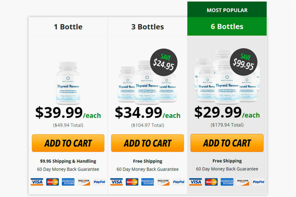 Thyroid Renew Reviews (Bright Naturals) Science-Backed Thyroid ...